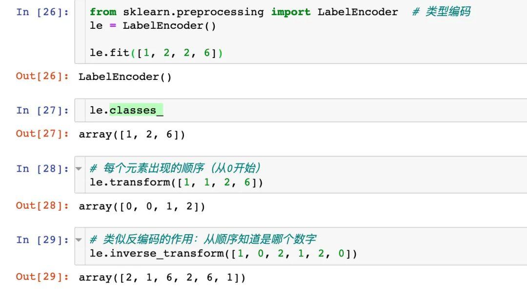 保姆级教程：机器学习神器Scikit-Learn使用方法指南！ - 知乎