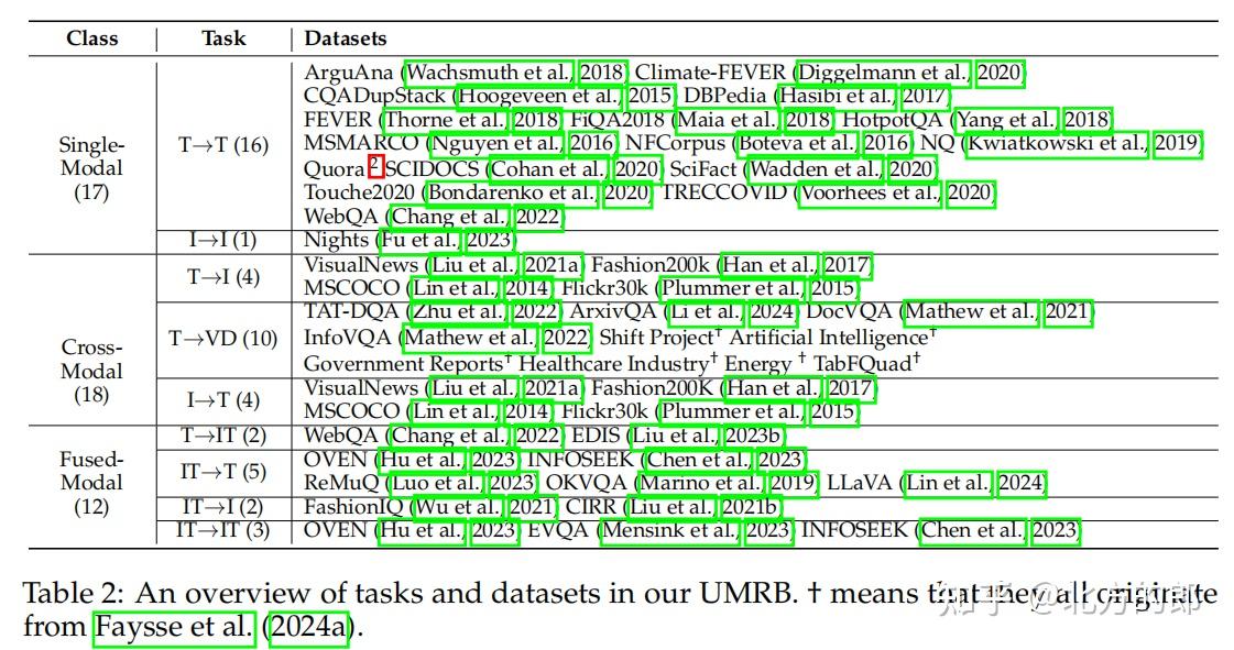 统一多模态Embedding：通义实验室开源GME系列模型 - 知乎