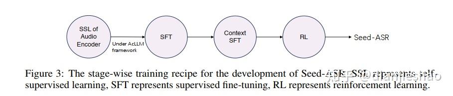 语音识别论文阅读-seed asr - 知乎