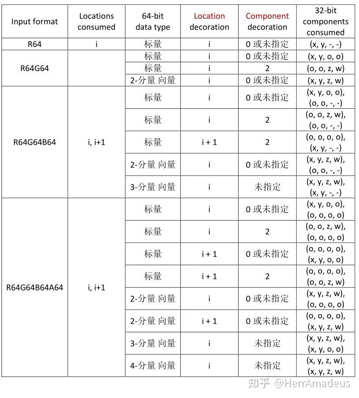 第21章 固定功能顶点处理(Fixed-Function Vertex Processing) - 知乎
