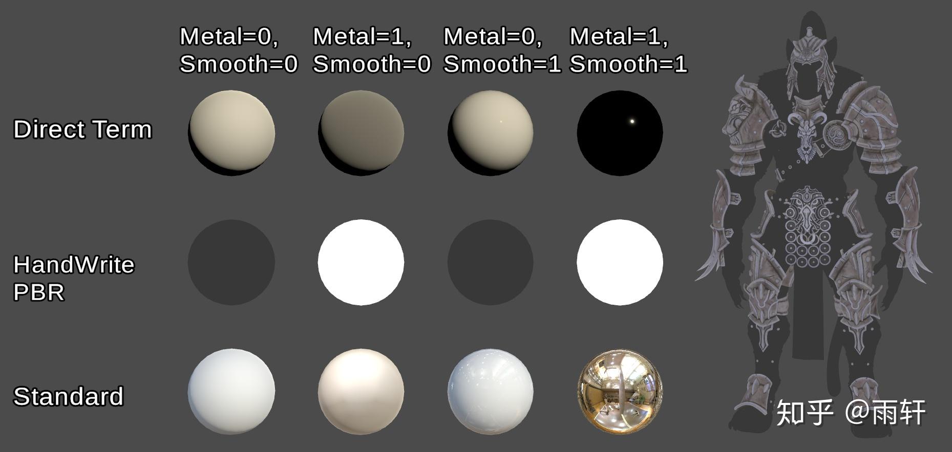 Unity PBR Standard Shader 实现详解 （四）BRDF函数计算 - 知乎