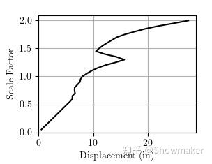 通过代码实现IDA分析——以OpenSeesPy为例 - 知乎