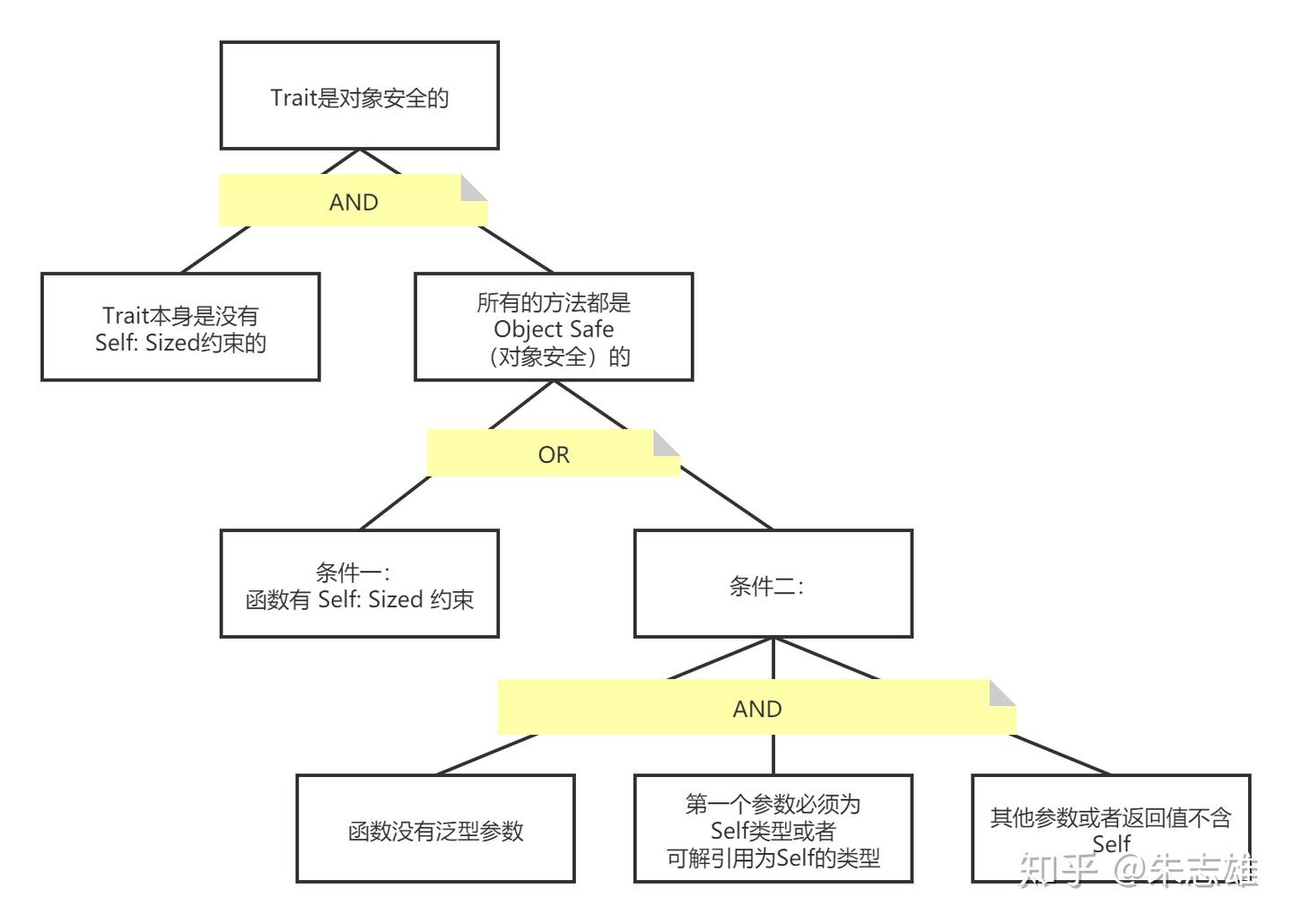 Rust：Trait - 知乎