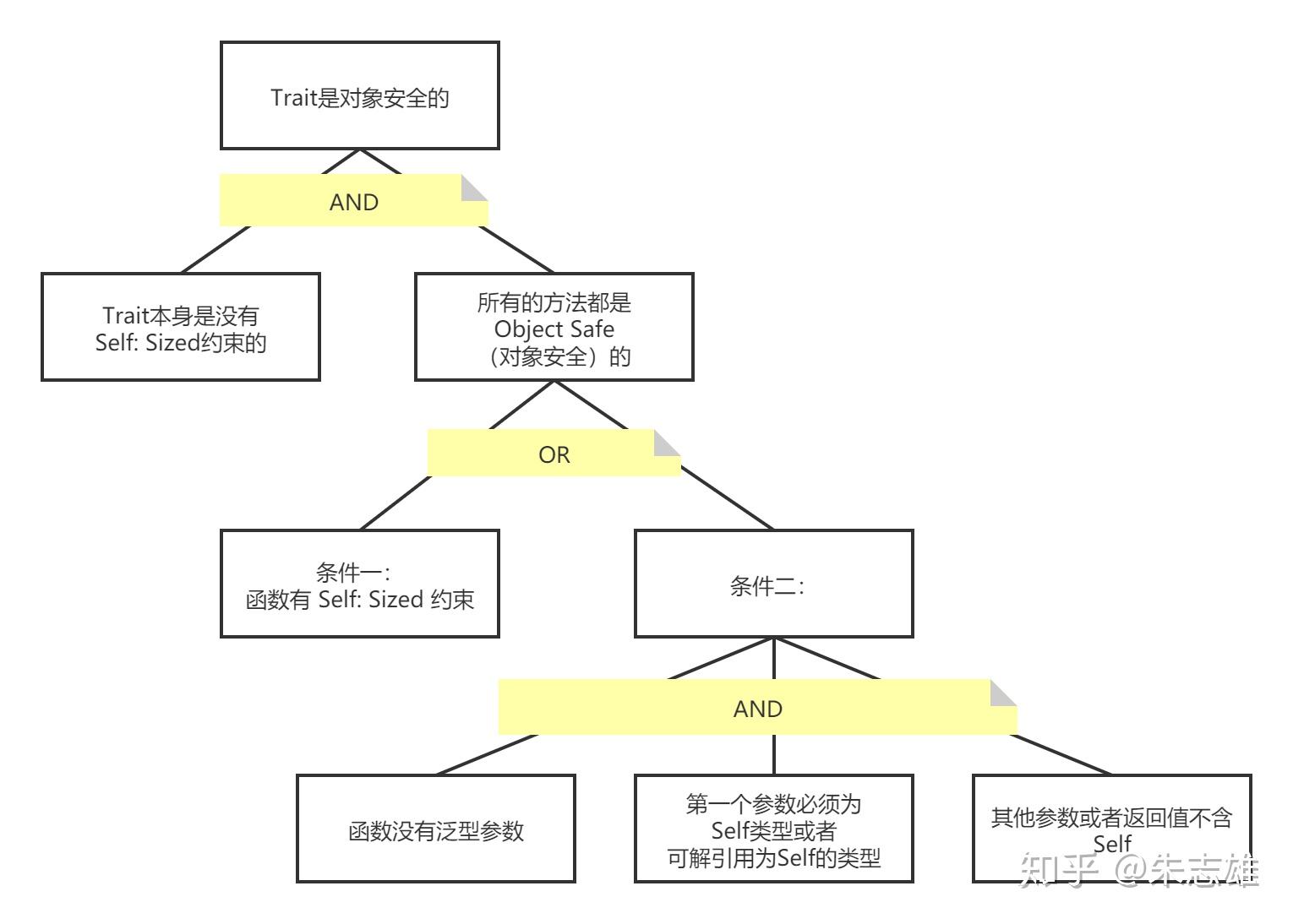 Rust：Trait - 知乎