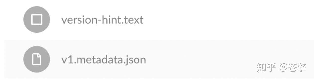 使用Hive SQL查询Iceberg表的正确姿势 - 知乎
