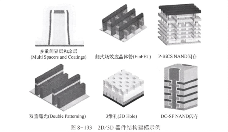 8.9.5 集成电路工艺检测设备—光学关键尺寸测量设备，Optical Critical Dimension（OCD）Measurement ...