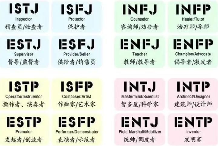 mbti测试链接官网新版 - 知乎