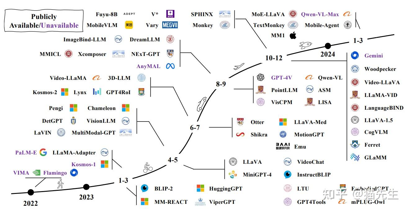 一文读懂多模态大模型（MLLM） - 知乎