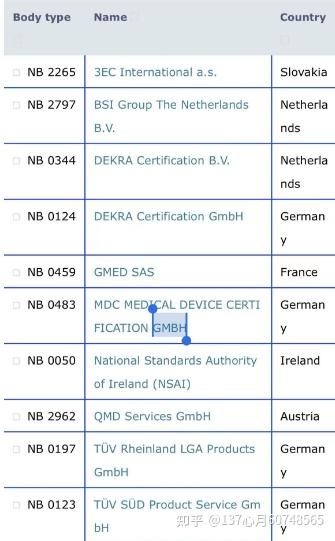 如何通过NB机构BSI TUV DEKRA IVDR CE认证 - 知乎