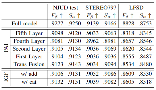 CIR-Net: Cross-modality Interaction and Refinement for RGB-D Salient Object Detection - 知乎