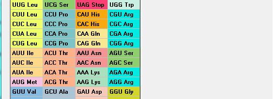 学会DnaSP，高效分析序列！ - 知乎