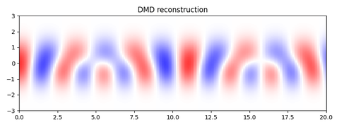 DMD（二）：圆柱绕流的数据分析 - 知乎
