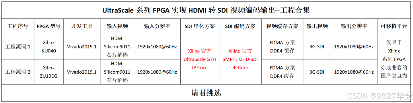 UltraScale系列FPGA实现HDMI转SDI视频编码输出，基于UltraScale GTH高速接口，提供2套工程源码和技术支持 - 知乎
