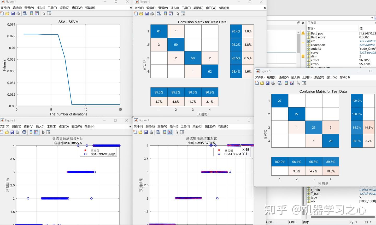分类预测 | Matlab实现KPCA-ISSA-LSSVM基于核主成分分析和改进麻雀优化算法优化最小二乘支持向量机分类预测 - 知乎