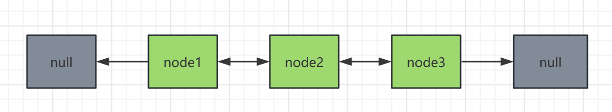 LinkedList用作栈、队列、双端队列的方法剖析 - 知乎