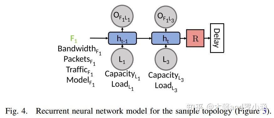 RouteNet-Fermi: Network Modeling With Graph Neural Networks - 知乎