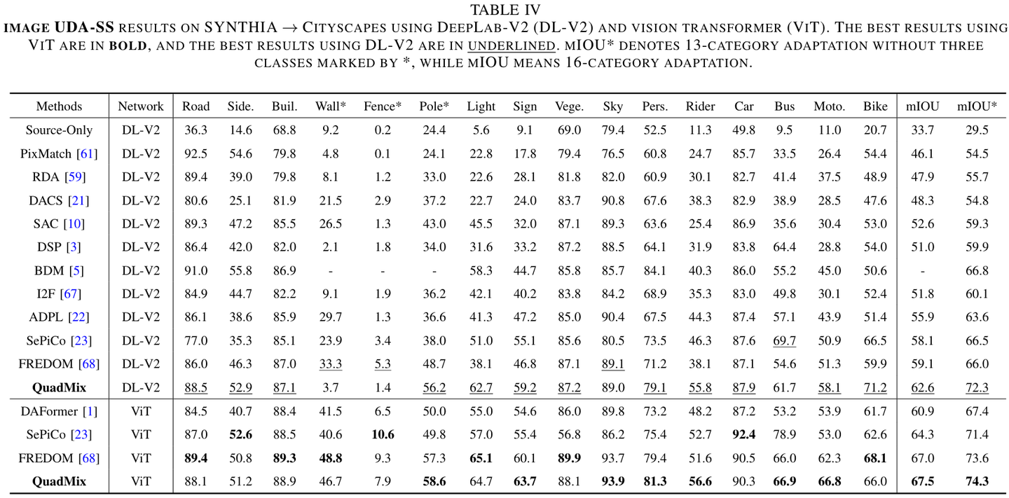 TPAMI 2025 | 首个统一图像与视频的领域自适应语义分割框架：QuadMix 刷新多项基准性能 - 知乎