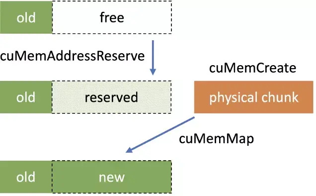 OpenPPL 公开课丨OpenPPL CUDA 技术解析 - 知乎
