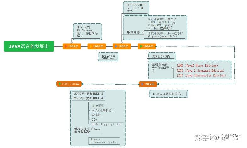 Java入门-Java语言概述 - 知乎