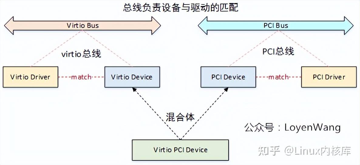 细说Linux虚拟化KVM-Qemu之virtio驱动 - 知乎