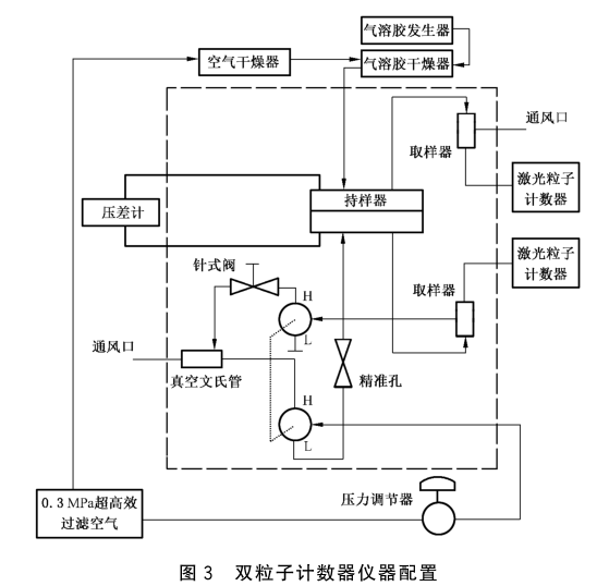 无菌医疗器械包装材料微生物屏障性能测试 - 知乎