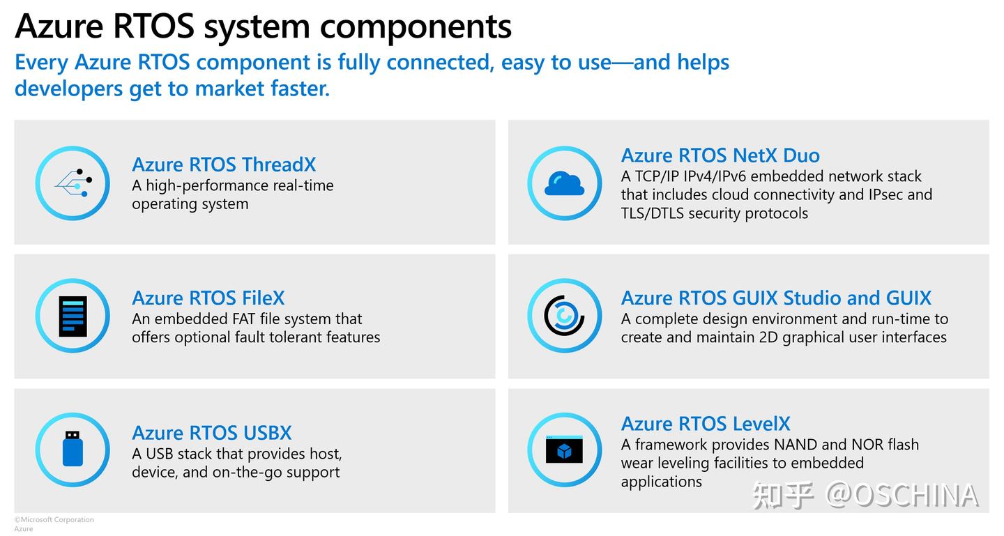 微软开源 Azure RTOS，更名为 Eclipse ThreadX - 知乎