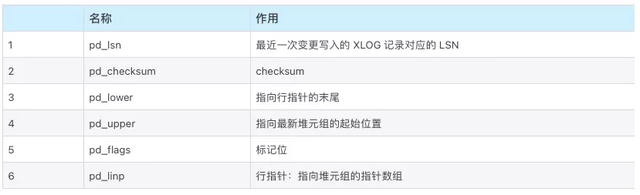PostgreSQL 数据目录深度揭秘 - 知乎