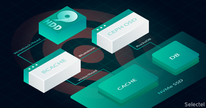 高性能Ceph：Flashcache与Bcache缓存大比拼 - 知乎