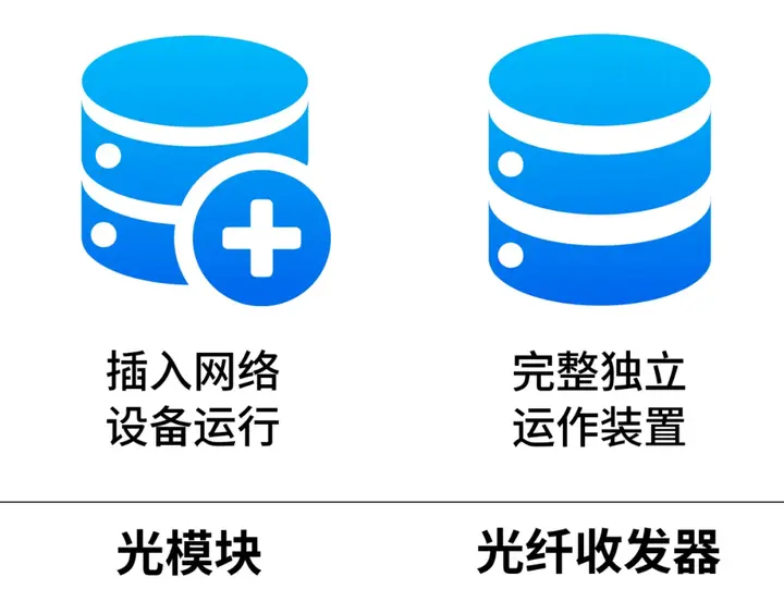 入门到精通，SFP光模块全解析