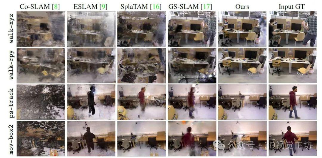 复旦&蔚来开源DG-SLAM：第一个动态环境下的鲁棒GS SLAM！ - 知乎
