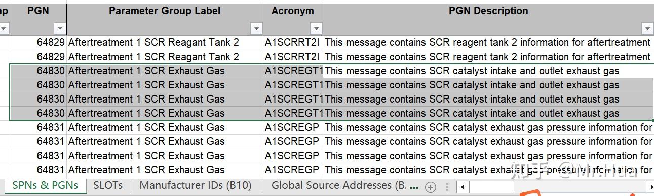 SAE-J1939中的PGN MSB和SPN，以及多包传输 - 知乎