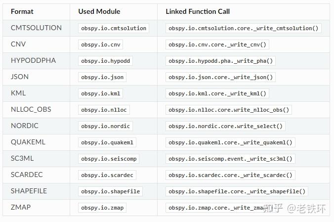 Obspy核心组件-Obspy.core.event(2)-地震目录的读写 - 知乎