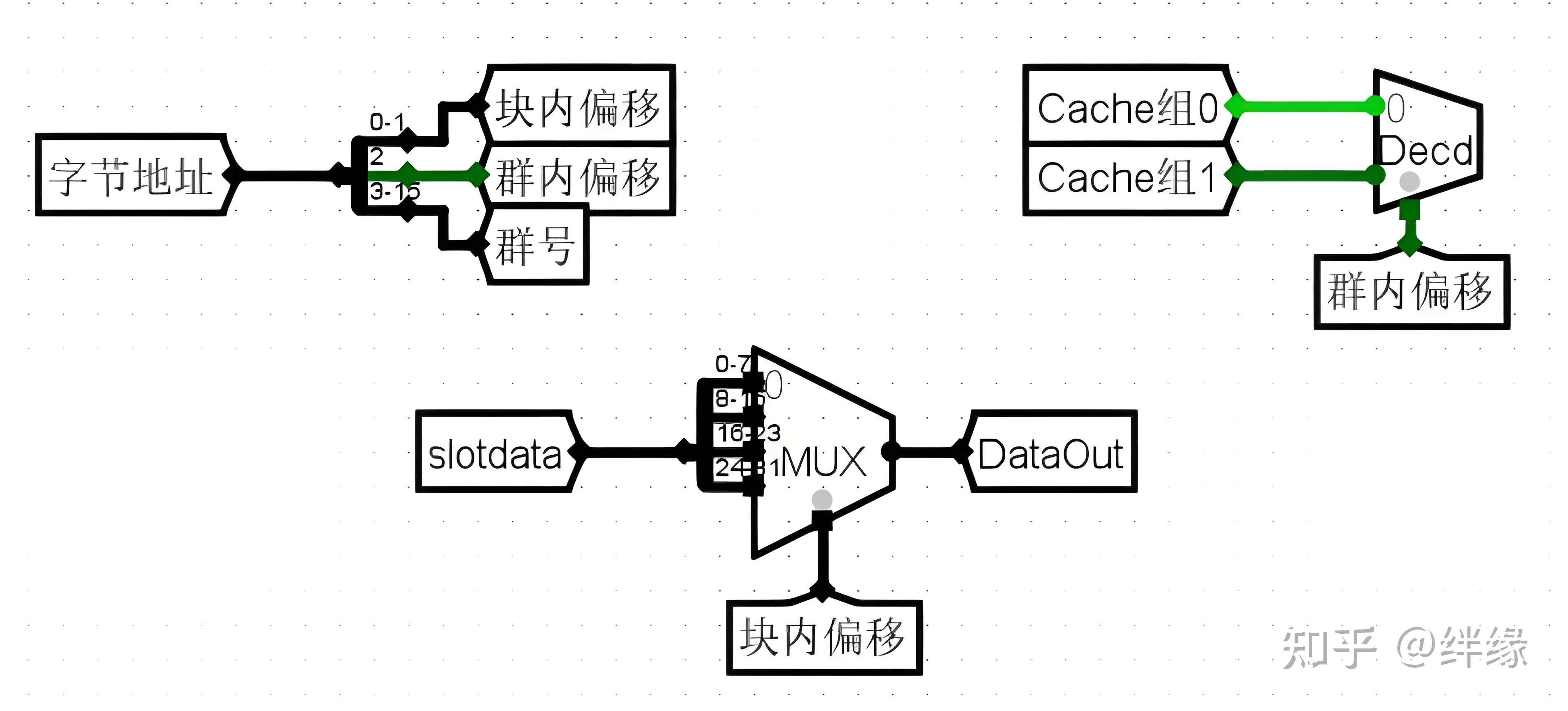 Logisim实验-存储系统设计(2) - 知乎