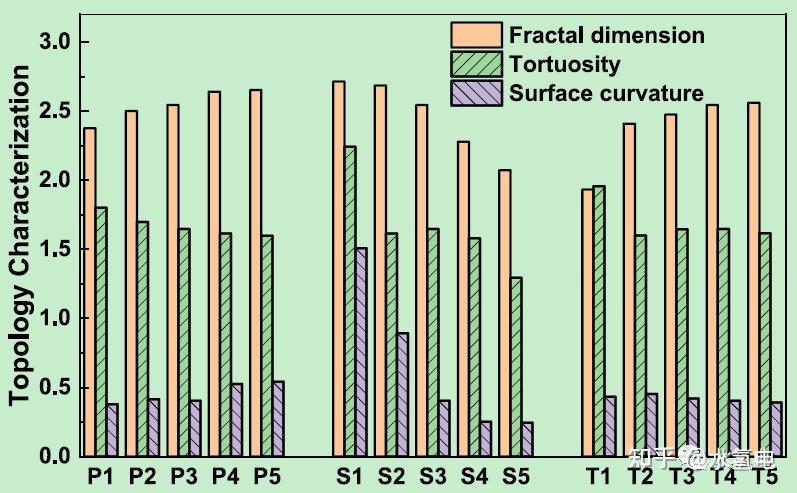 AE：PEMWE的PTL结构优化研究 - 知乎
