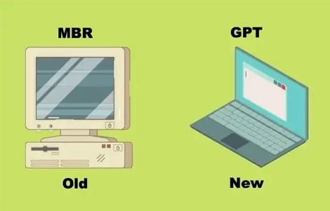 如何将MBR转为GUID？这方法易于使用且安全！ - 知乎