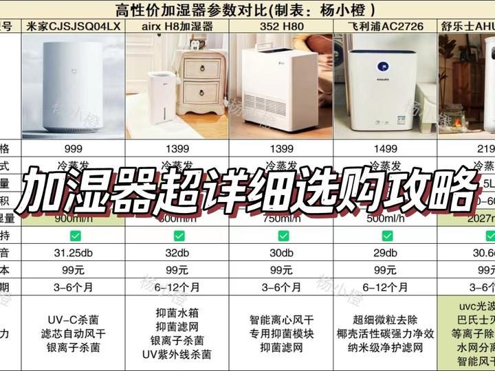 2023年加湿器选购攻略|买加湿器要注意什么？米家、airx H8、352、飞利浦、舒乐士哪款加湿器更值得买？一篇文章教会你如何选加湿器！不断更新~ - 知乎