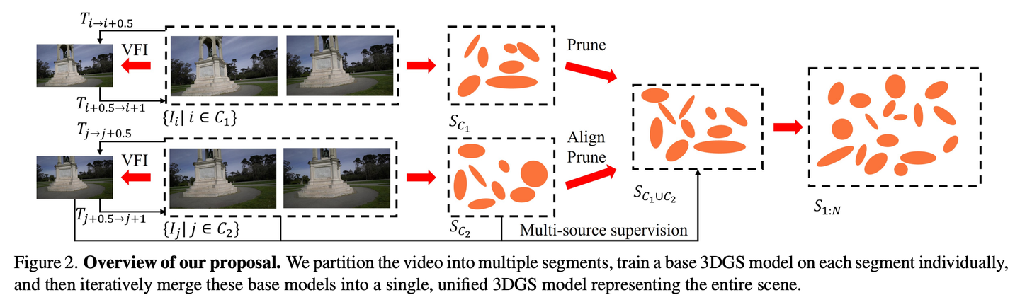 NeRF/3DGS&Beyond12.8（Speedy-Splat，Sparse Voxels Rasterization，HDGS，Ref-GS，GausSurf，RelayGS ...