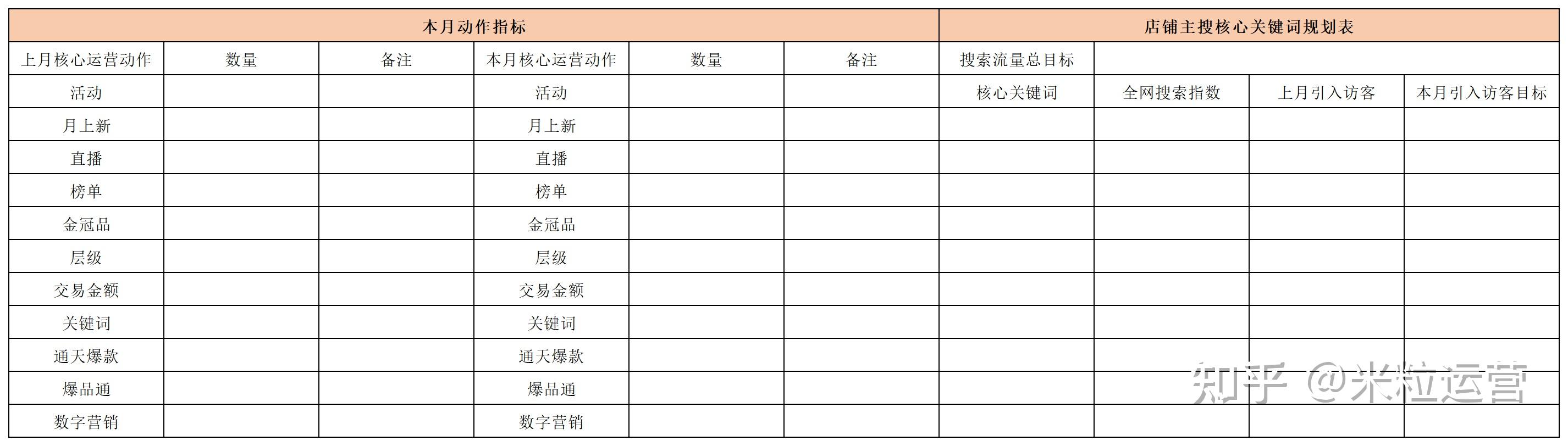1688运营|1688运营每日工作大全 - 知乎