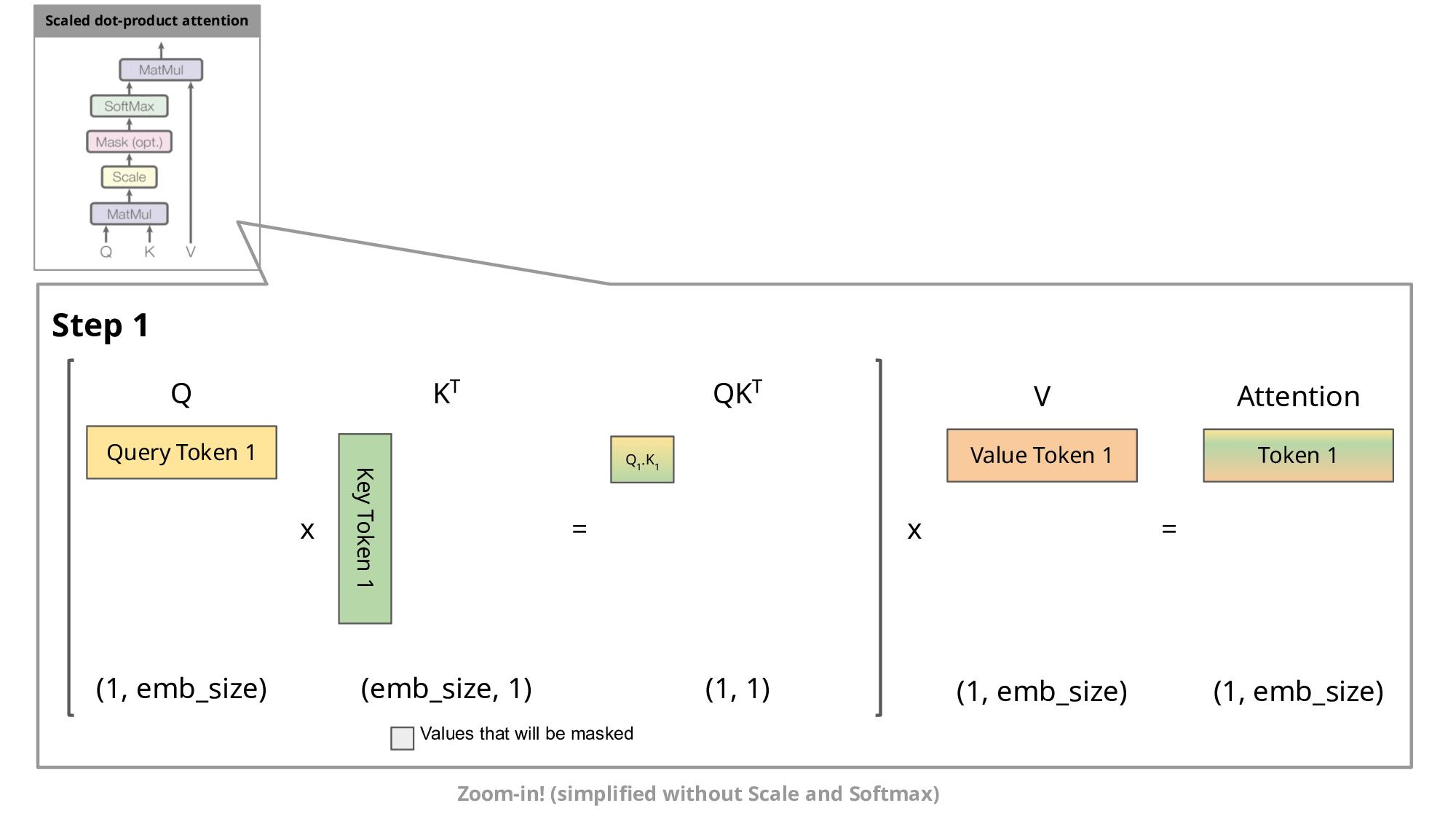 加速LLM大模型推理，KV缓存技术详解与PyTorch实现 - 知乎