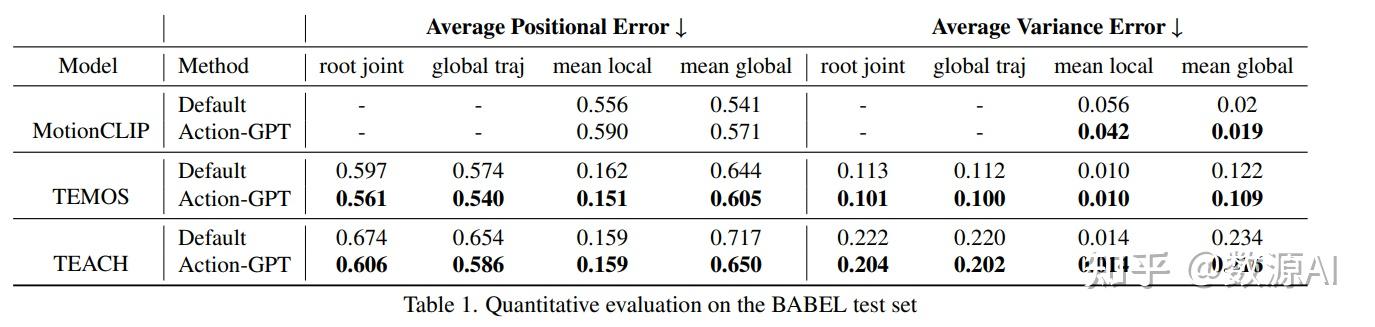 AIGC放大招了！Action-GPT：利用GPT实现任意文本生成动作！ - 知乎