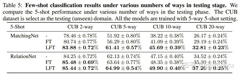 论文阅读《CROSS-DOMAIN FEW-SHOT CLASSIFICATION VIA LEARNED FEATURE-WISE TRANSFORMATION》 - 知乎