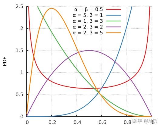 EfficientNet实战：tensorflow2.X版本，EfficientNetB0图像分类任务（小数据集） - 知乎