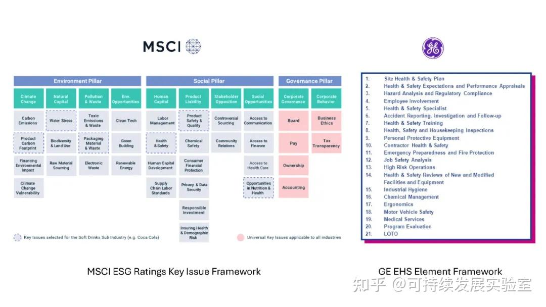 ESG 和EHS 的异同 - 知乎