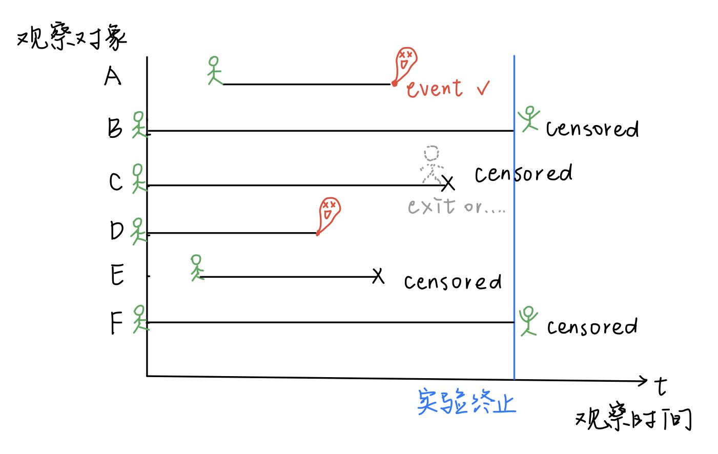 混合治愈模型(Mixture Cure Model)中等详细的介绍 - 知乎
