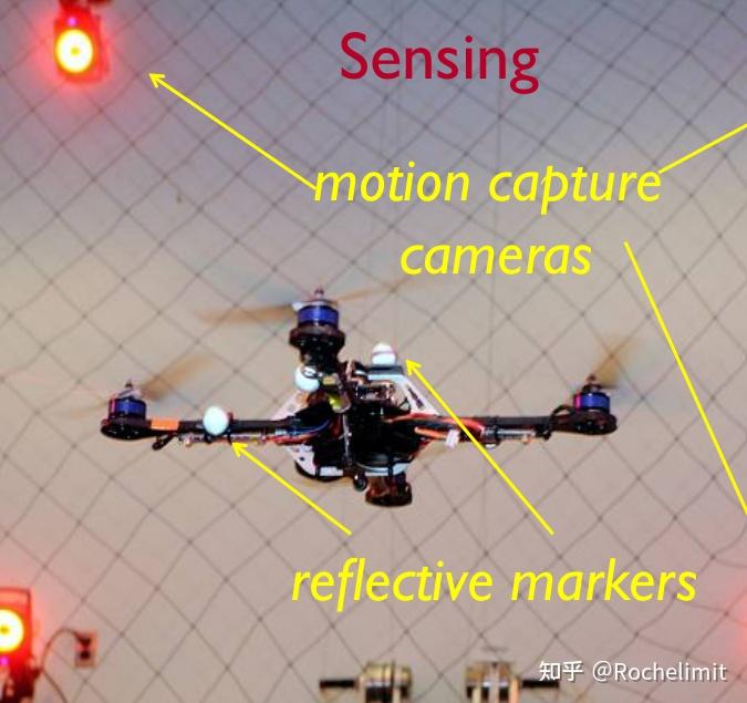 Robotics:Aerial Robotics (空中机器人) (一) - 知乎