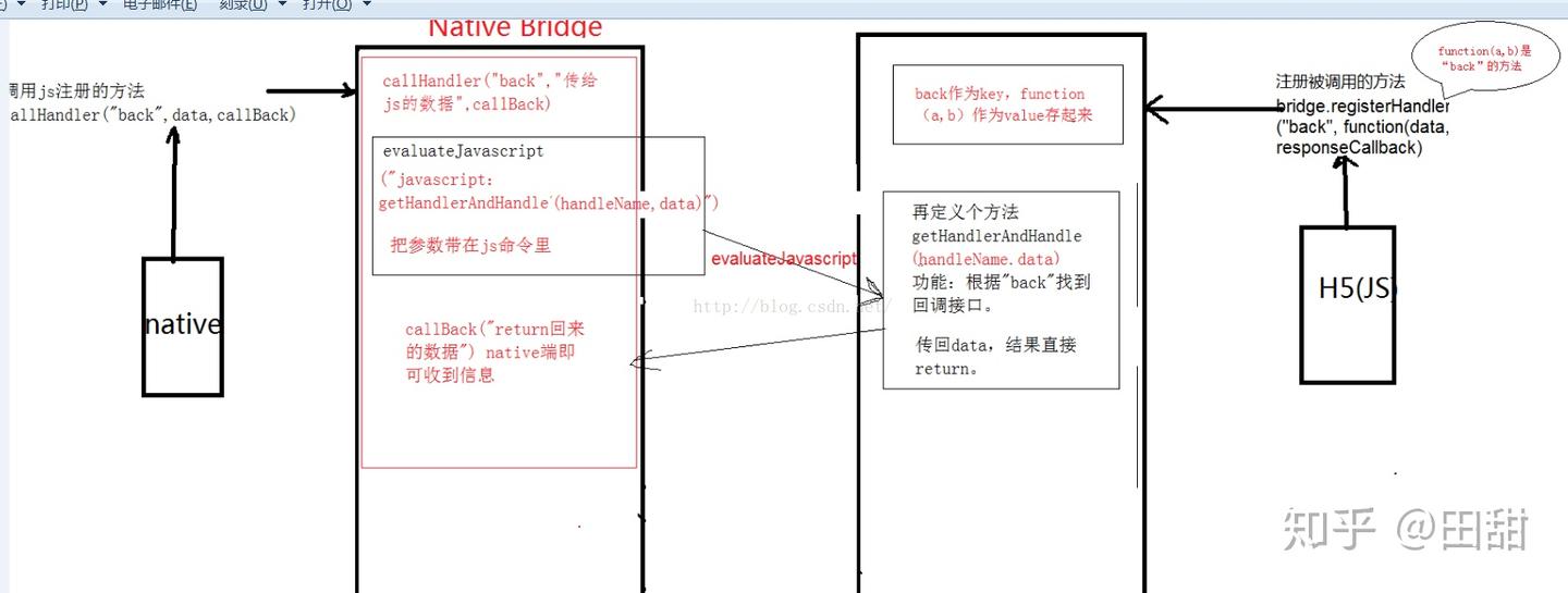 混合开发之JavaScriptInterfaceAndroid端交互 - 知乎