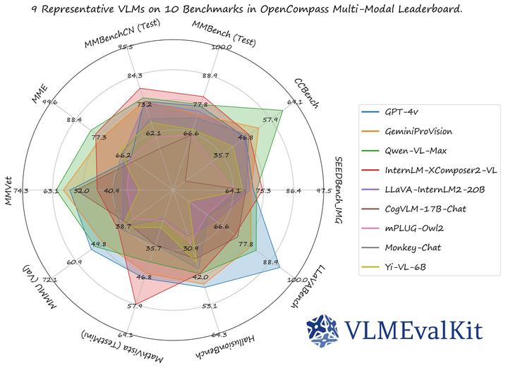MMBench-Video：上海 AI Lab 联合多所高校推出长视频理解基准测试工具，全面评估 LVLMs 视频理解的能力 - 知乎