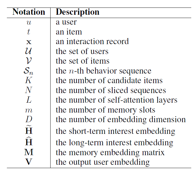 Dynamic Memory based Attention Network for Sequential Recommendation - 知乎