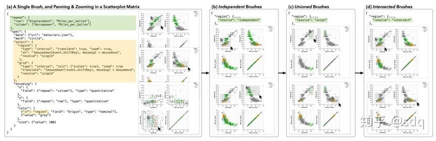Vega-Lite：交互式可视化生成语法 - 知乎