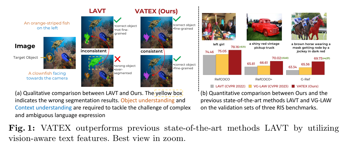 【2024年4月15日】 论文 - 知乎